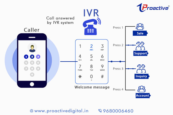 IVR Systems | Importance Of IVR | Key Benefits Of IVR | IVR